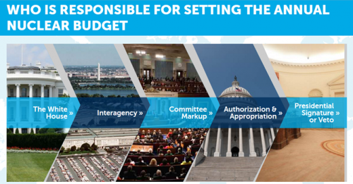 New NTI Tutorial Tackles the U.S. Nuclear Budget