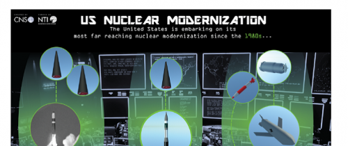 New Interactive Details Tough Choices on U.S. Nuclear Modernization