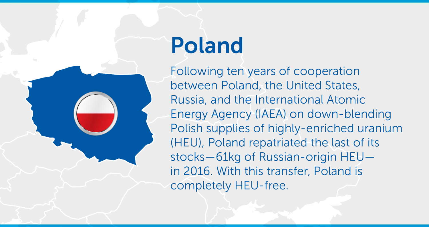 Global Steps to Improve Nuclear Security | NTI Report