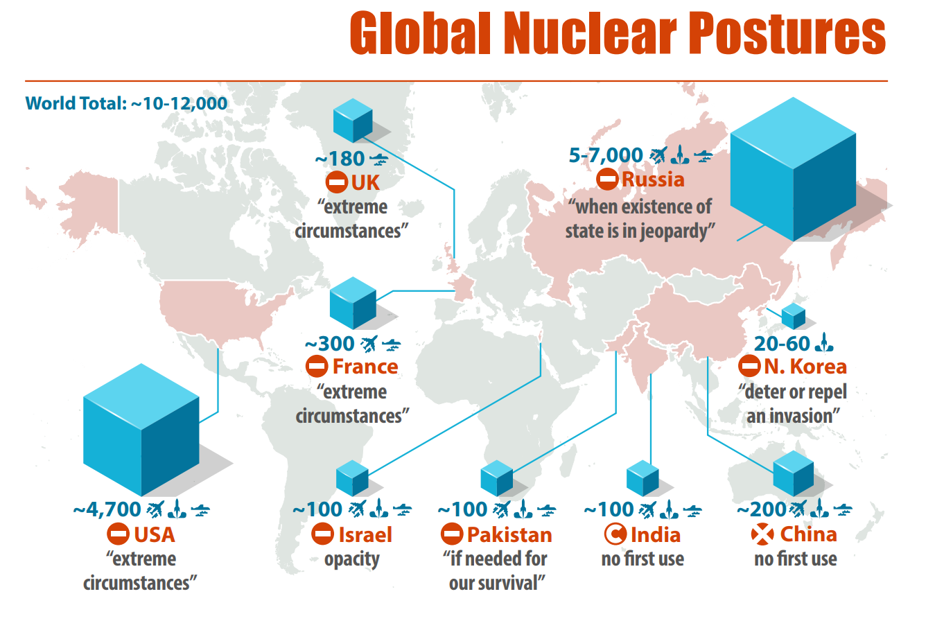 New Nuclear Posture Quiz Asks: What Would You do?