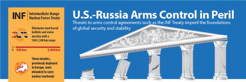 New Infographic Illustrates the Crumbling Foundations of U.S-Russian ...