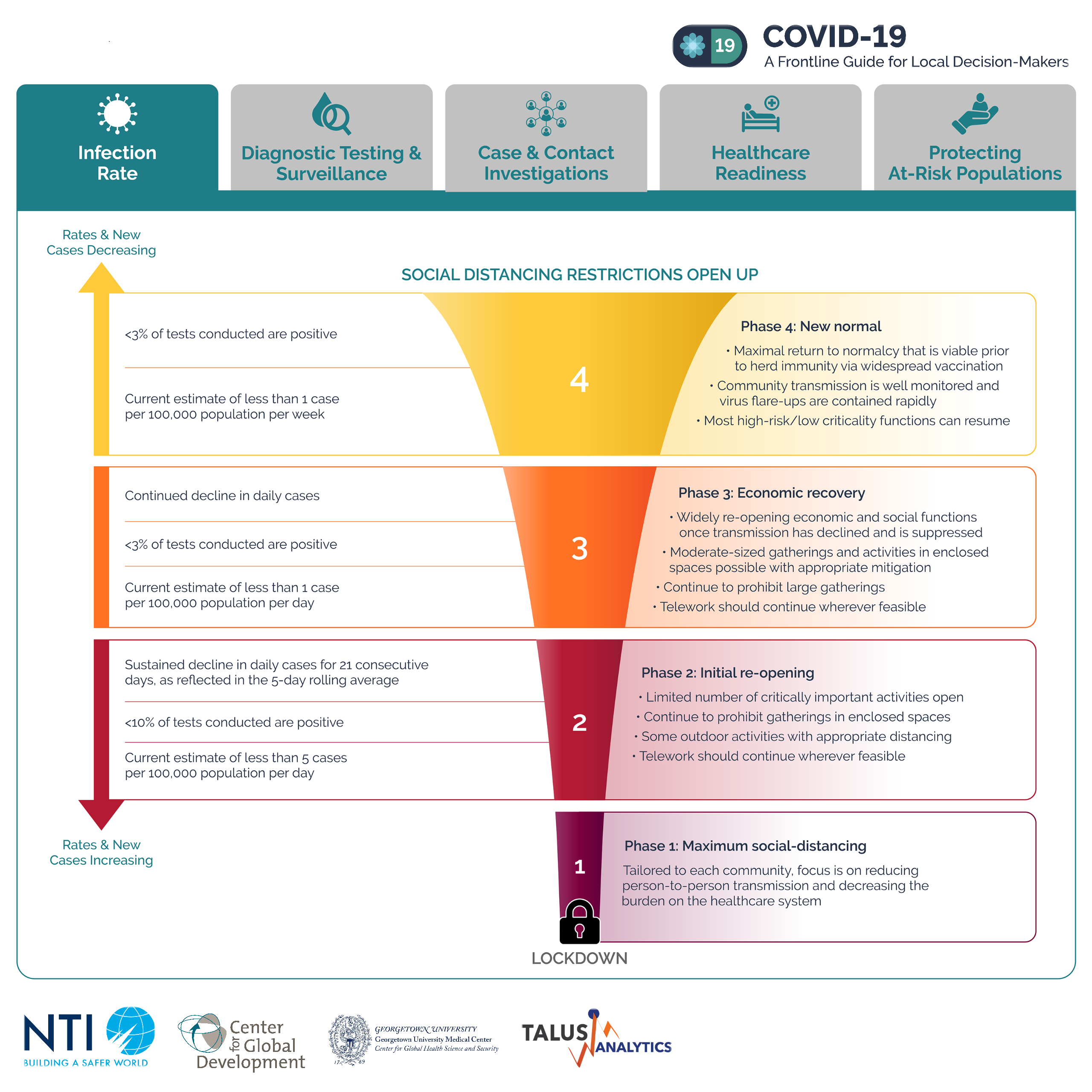 COVID-Local: New Metrics Offer Consolidated Guide for Safely Re-opening ...
