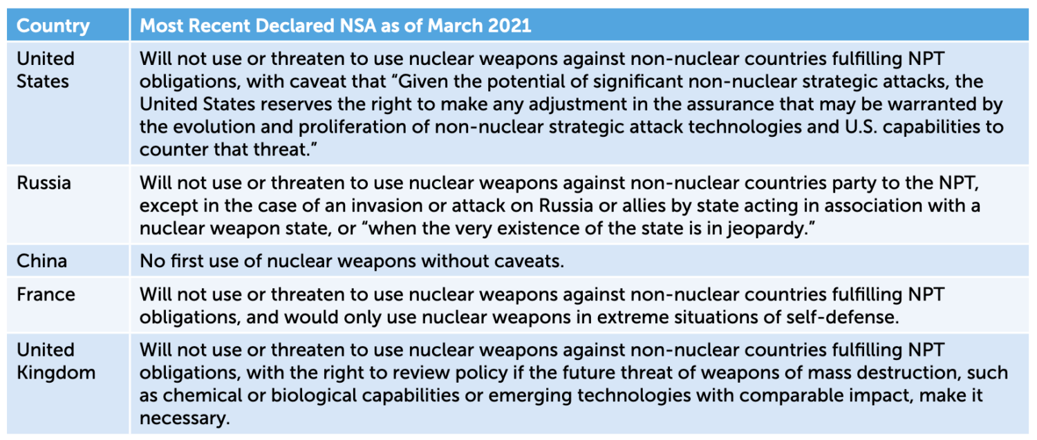 U.S. Nuclear Policies for a Safer World