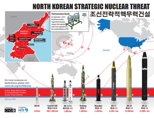 New Infographic: North Korea’s Strategic Threat