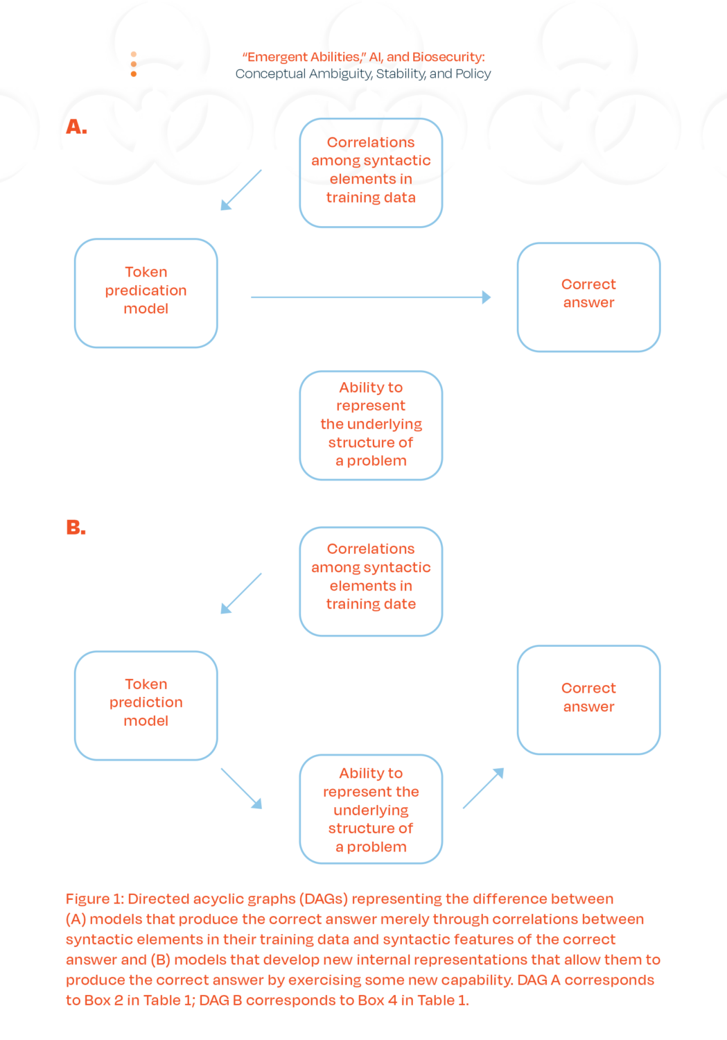 Disincentivizing Bioweapons: Theory and Policy Approaches