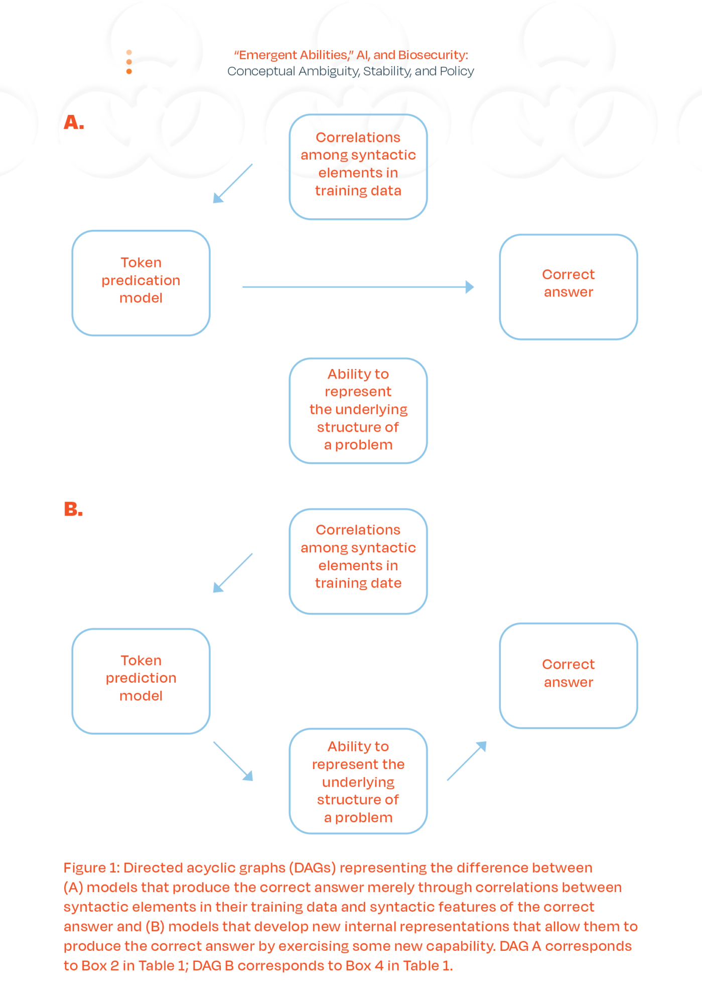 Disincentivizing Bioweapons: Theory and Policy Approaches