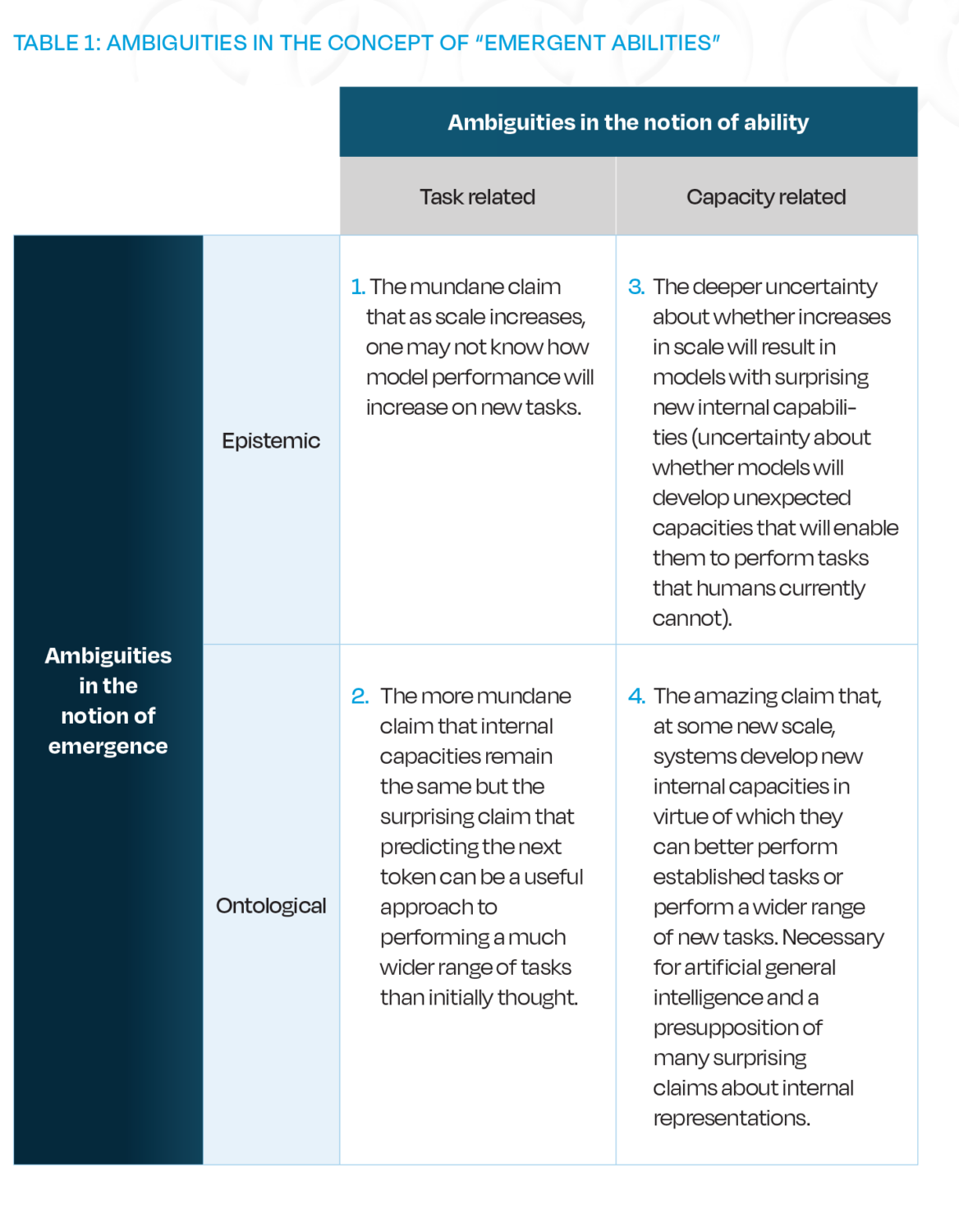 Disincentivizing Bioweapons: Theory and Policy Approaches