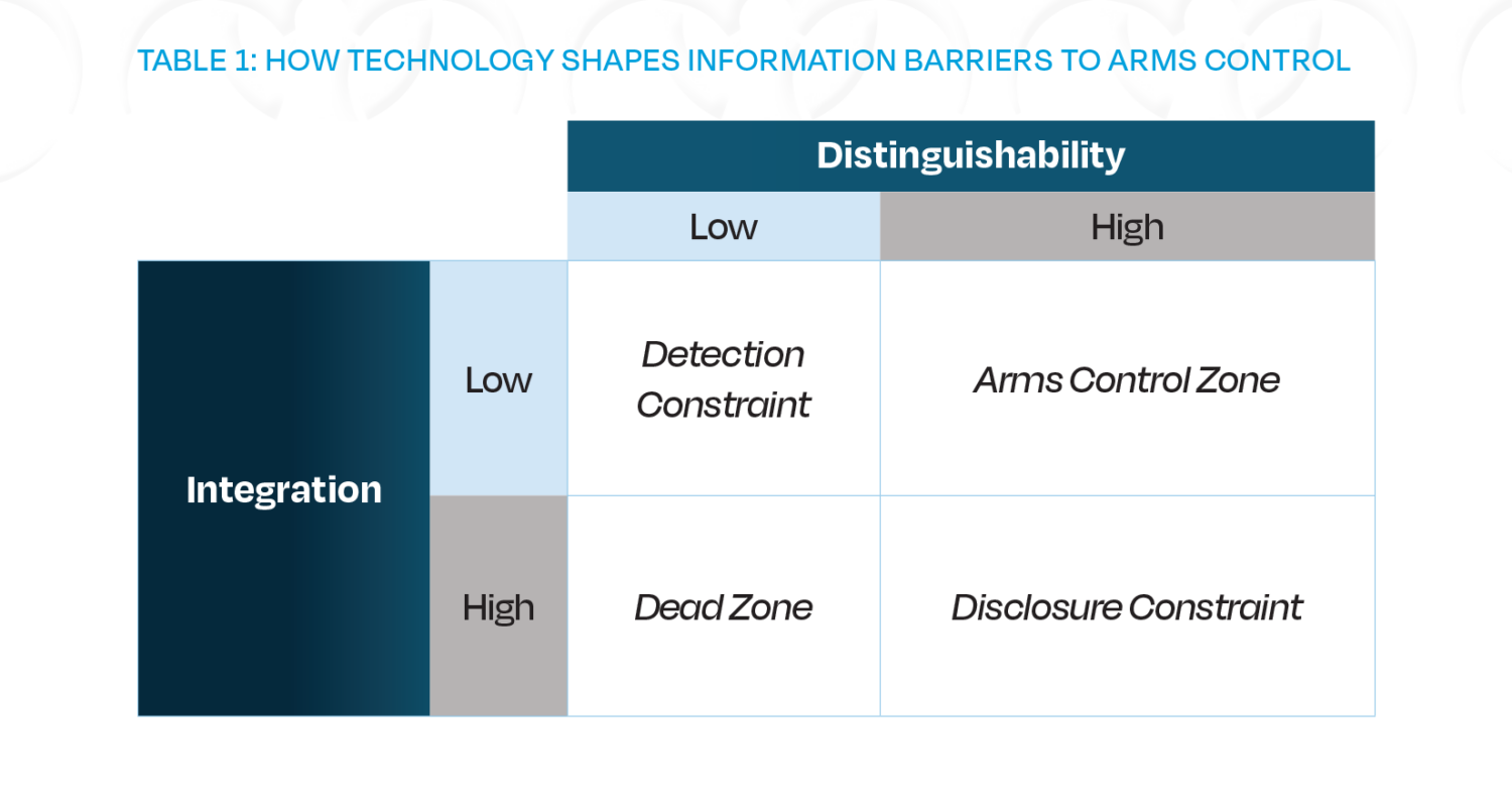 Disincentivizing Bioweapons: Theory and Policy Approaches