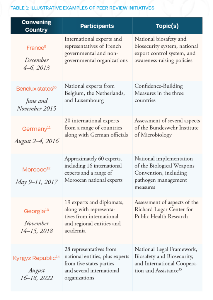 Disincentivizing Bioweapons: Theory and Policy Approaches