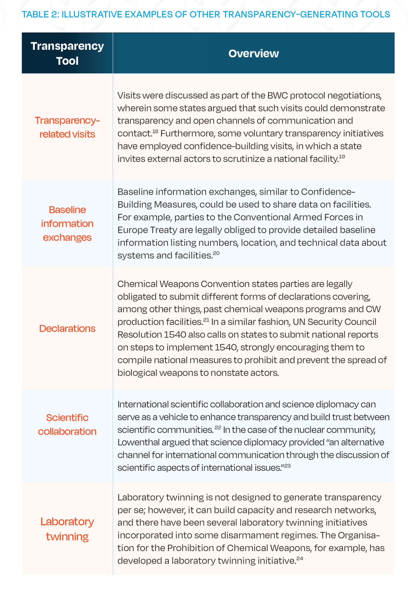 Disincentivizing Bioweapons: Theory and Policy Approaches